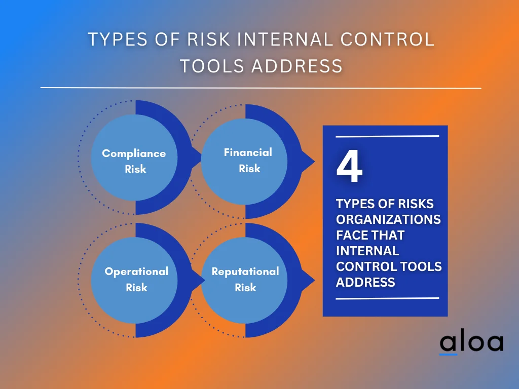 Developing Internal Control Tools: A+ Steps and Features
